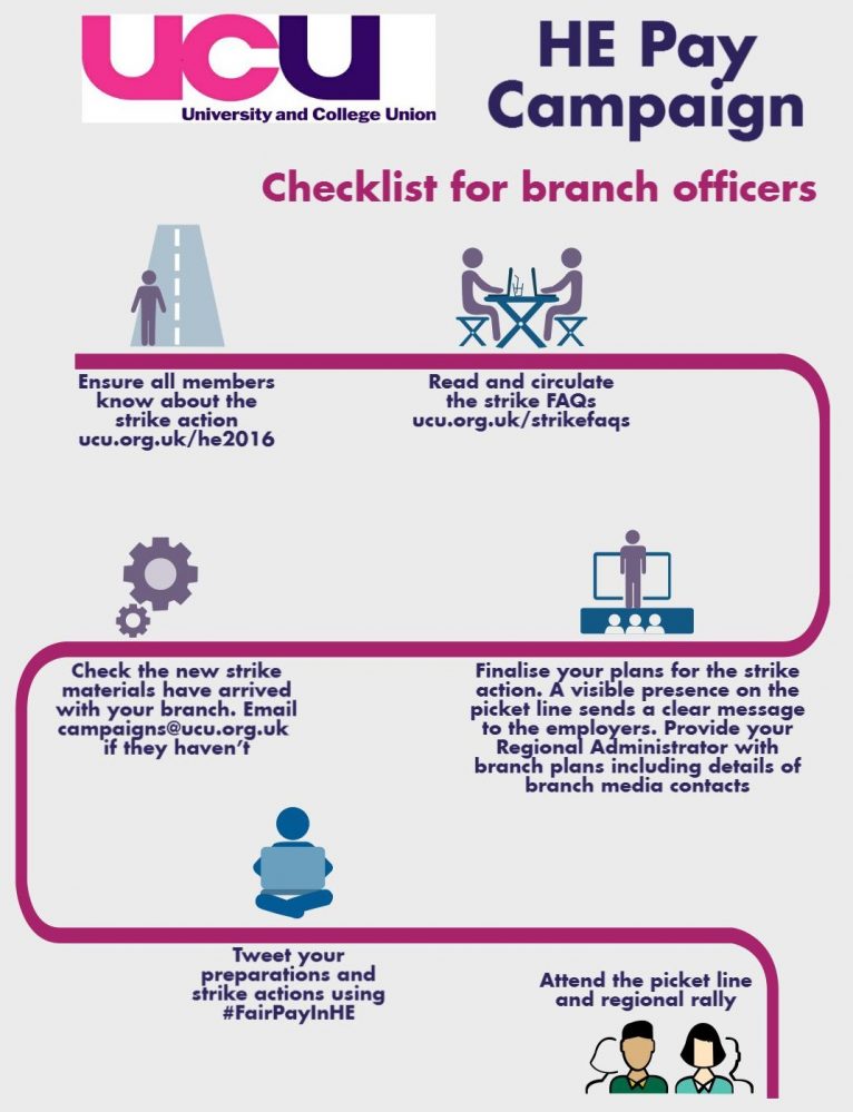 HE Strike May 2016 – UCU Northern Region